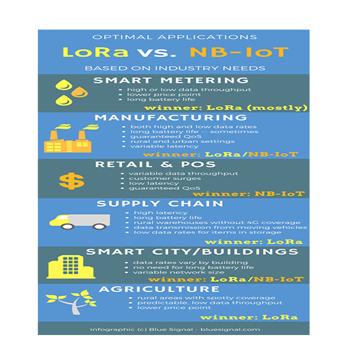 NB-IoT vs. LoRa: It’s an Ecosystem, Not a Race - JomSoft